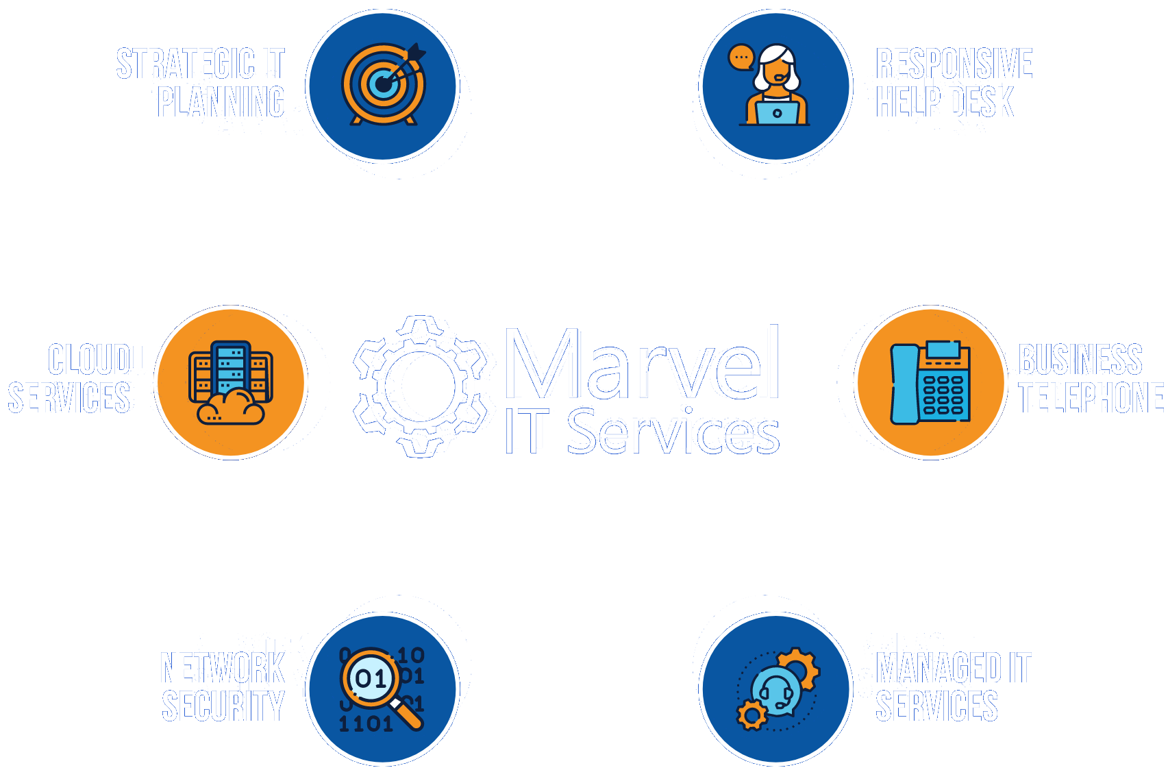 Home - Managed IT Support Services | New Jersey & Pennsylvania | Marvel ...